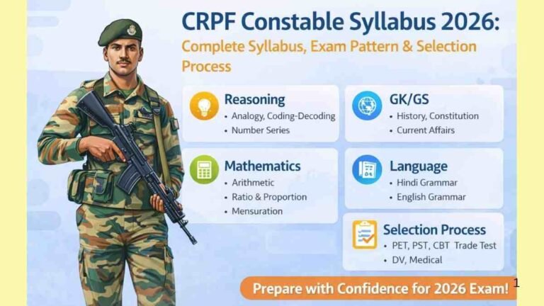 CRPF Constable Syllabus 2026: Complete Syllabus, Exam Pattern ...